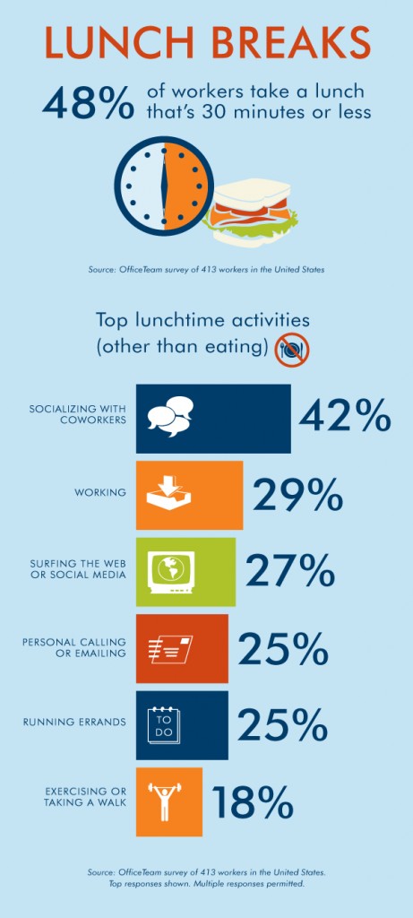 Is Your Office Lunch Hour Shrinking or Disappearing? New Survey Shows a ...